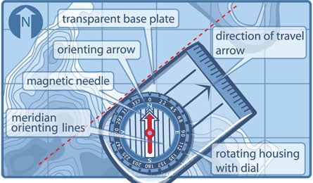 Navigation 101: Understanding Your Compass